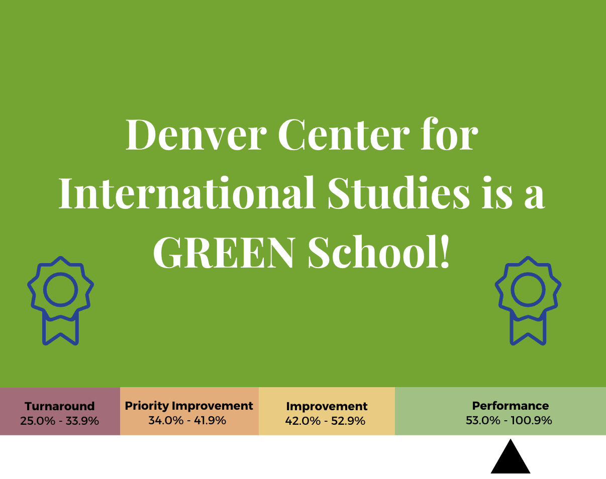 Denver Center for International Studies